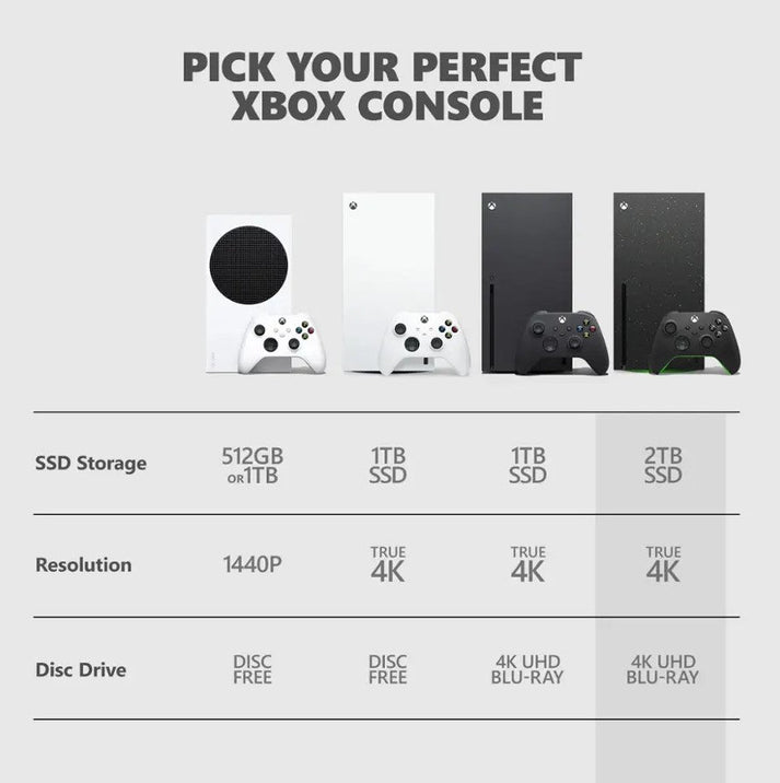 Xbox Series X 2TB Galaxy Black Special Edition – GameStop Pakistan