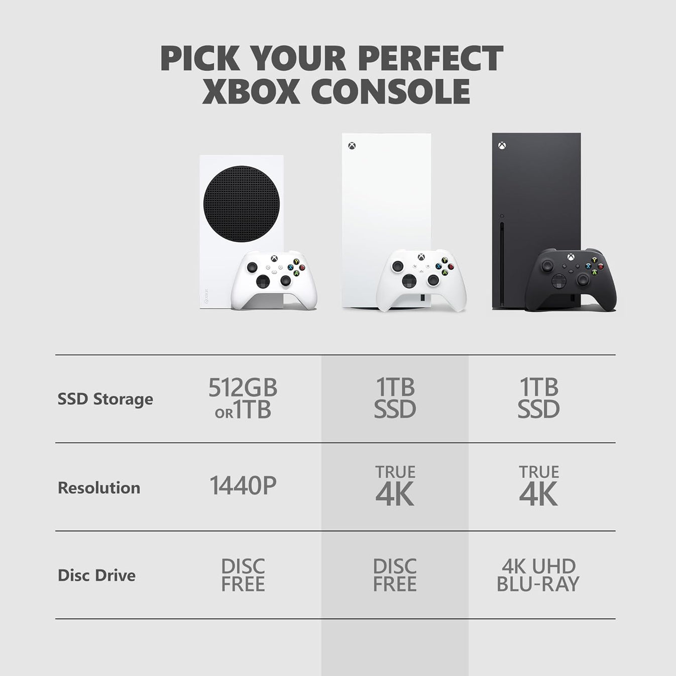 Xbox Series X Digital Edition 1TB – GameStop Pakistan